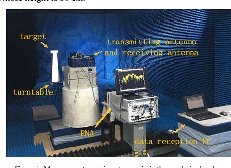 Figure 2 From Rcs Calibration With Cylinder For Terahertz Radar In The
