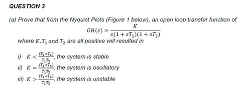 Solved A Prove That From The Nyquist Plots Figure 1 B