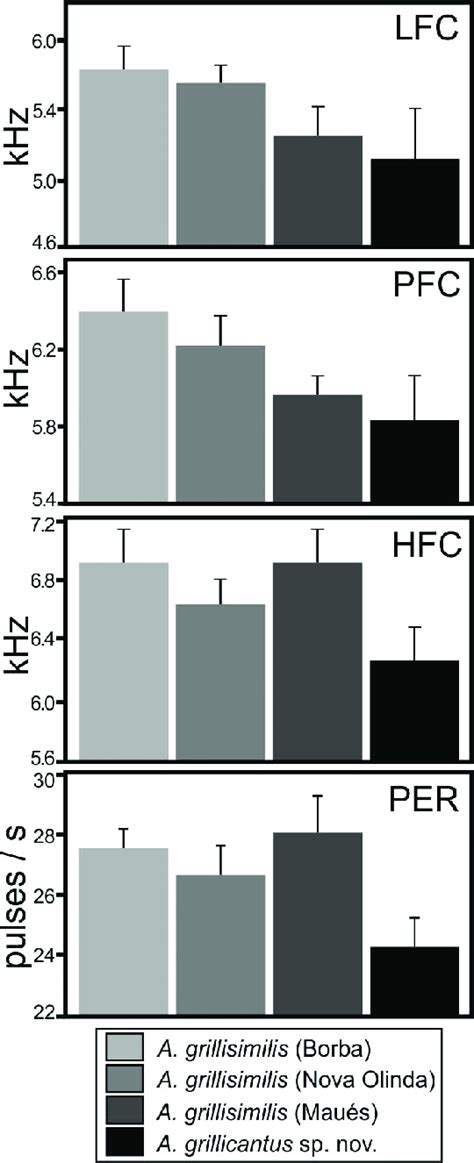 Spectral And Temporal Parameters Useful For Distinguishing The Download Scientific Diagram