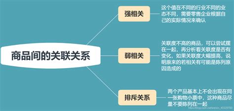 商品关联度分析关联三度，附python实战 我的钱就是这么没的，不只有皮尔森系数的相关分析 Csdn博客