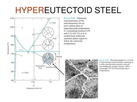 Ppt Phase Diagrams Powerpoint Presentation Free Download Id 4651426