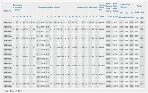 Kina Hg Linearne Vodilice Proizvođači Dobavljači Tvornice