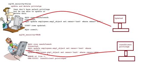 Oracle Sql92 Security Parameter Dba