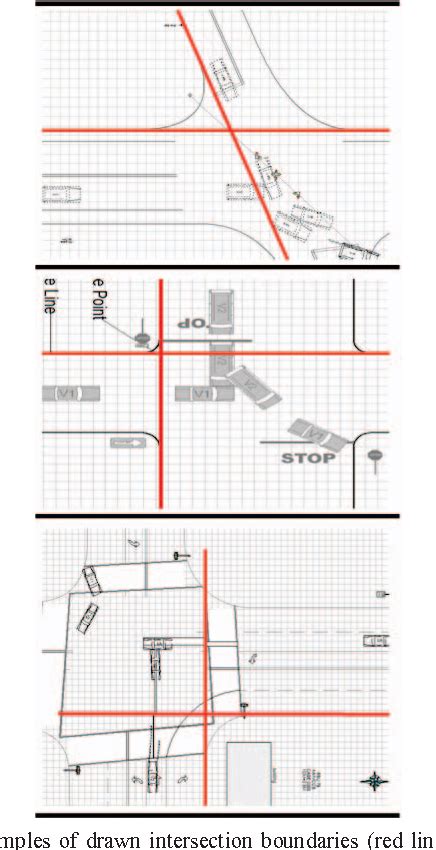 Figure From Potential Of Intersection Driver Assistance Systems To