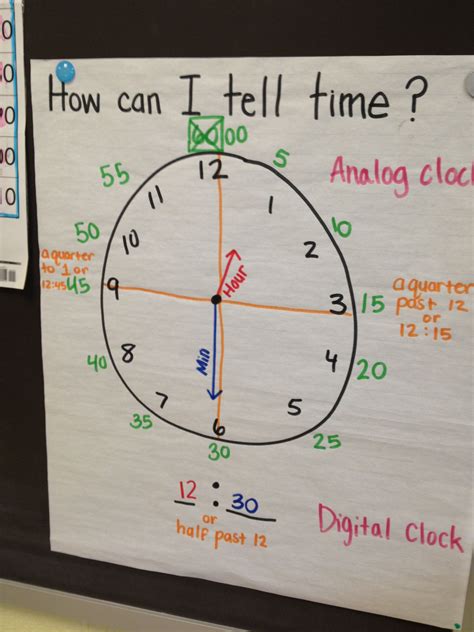 Telling Time Math Lessons Education Math First Grade Math