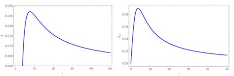 Evolution Of Hubble Parameter And The Energy Density In Cosmic Time