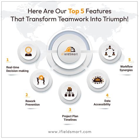 Ifieldsmart Technologies On Linkedin Collaborate Constructiontech Ifieldsmart Tuesdaytip