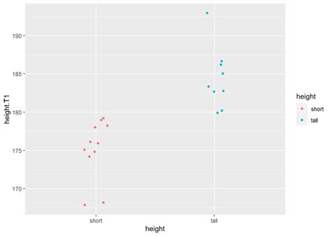Quantitative Methods Workshop And Tutorials The Linear Model