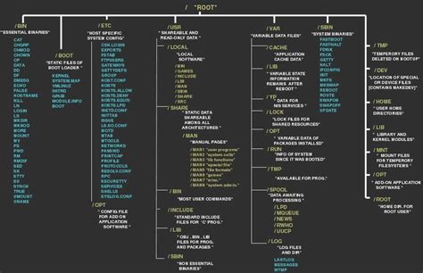 Best 12 Metasploit Cheat Sheet And Video Artofit