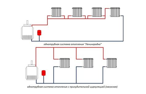 Система отопления частного дома с газовым котлом и насосом – Схема ...