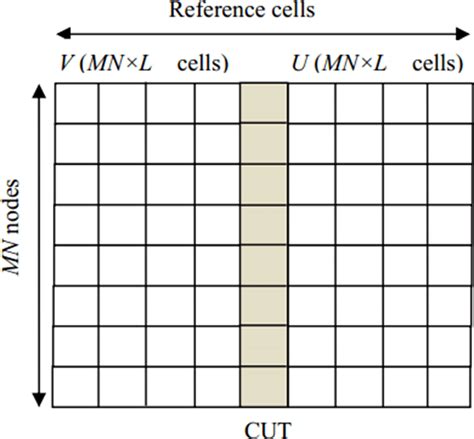 Widely Separated Mimo Radar Data Organization Download Scientific Diagram