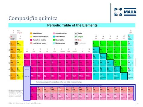 Aula 01 Classificação Dos Materiais