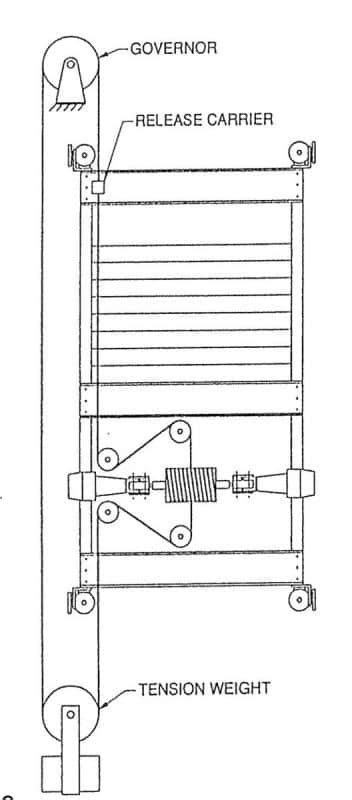 Counterweight Evolution