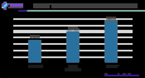 Pyrogen Testing Market Size To Expand Usd 3 35 Bn By 2034