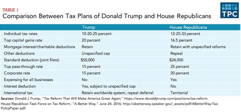 Altria Group Valuation Analysis Under The Proposed Trump And House Gop
