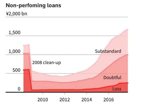 Part V Chinaasia Economic Implosion On The Horizon