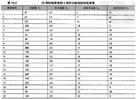 机器学习 主成分pca案例 pca主成分分析的医学 csdn博客
