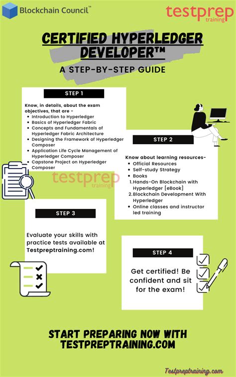 certified hyperledger developer™ testprep training tutorials