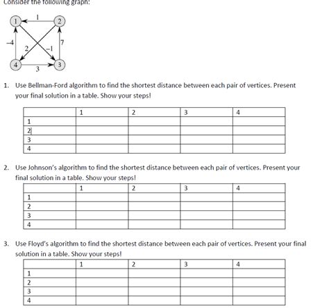 Consider The Following Graph Use Bellman Ford