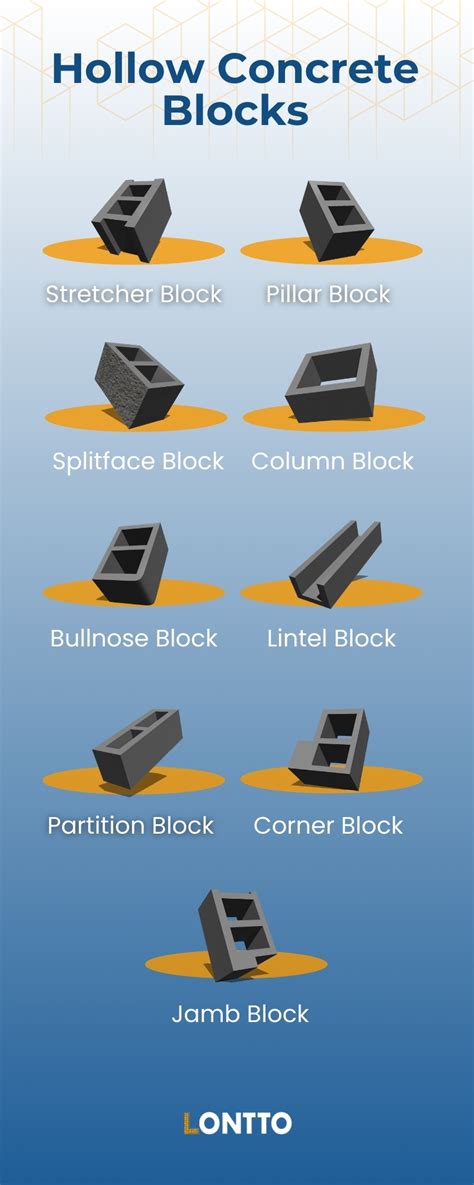 Different Types Of Concrete Blocks For Construction