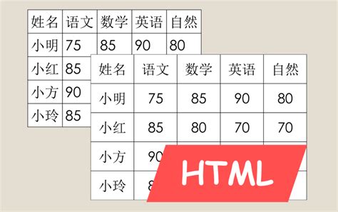 【html网页制作教程】 表格的布局 哔哩哔哩 bilibili