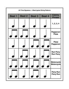 Rhythm Chart