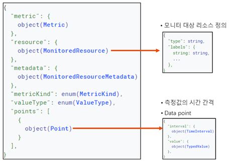 Stackdriver를 이용한 Gcp의 로깅 및 모니터링 소개 Bespinglobal