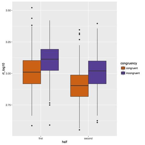 R For Publication By Page Piccinini Lesson 6 Part 1 Linear Mixed Effects Models R Bloggers