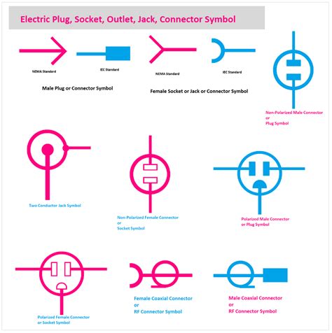 Rf Circuit Schematic Symbols Diagram Techno