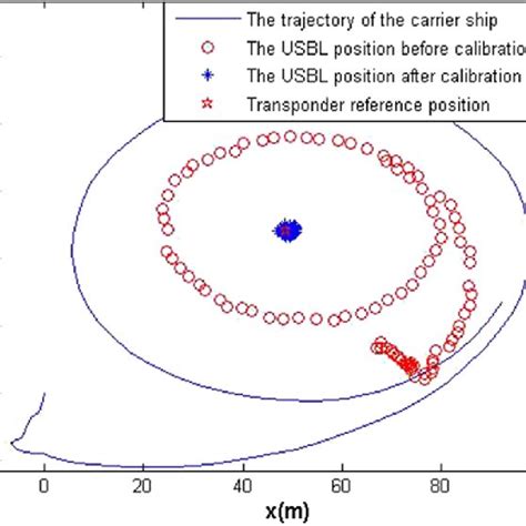 Schematic Diagram Of Usbl Positioning Based On Four Receiving Array