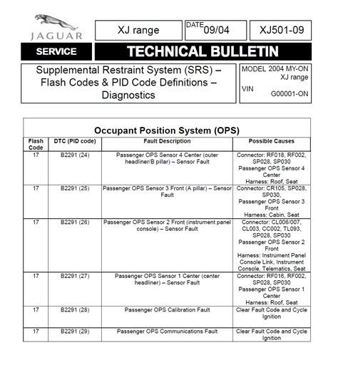 Jaguar Diagnostic Codes Britishfasr