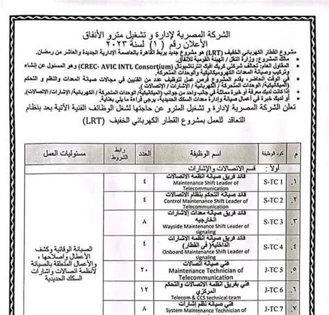 اعلان وظائف مطلوب 39 تخصص للعمل فى وزارة النقل والمواصلات وقطاع مترو