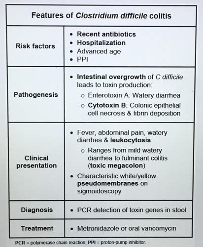 42 Lower Gi Problems Flashcards Quizlet