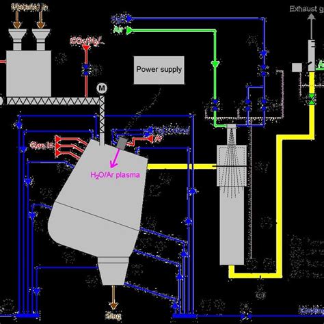 Schematic Diagram Of The Experimental Reactor For Plasma Pyrolysis
