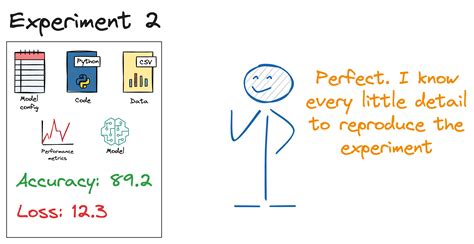 How To Immensely Optimize Your Machine Learning Development And