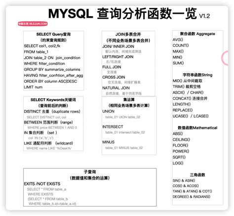 【致敬tableau20周年】分析工具篇sql、dax、vizql（上） Tableau喜乐君 敏捷bi布道师