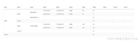 Elementui完美做到table动态复杂合并行、合并列，适用于vue2、vue3element Table 合并列 Csdn博客