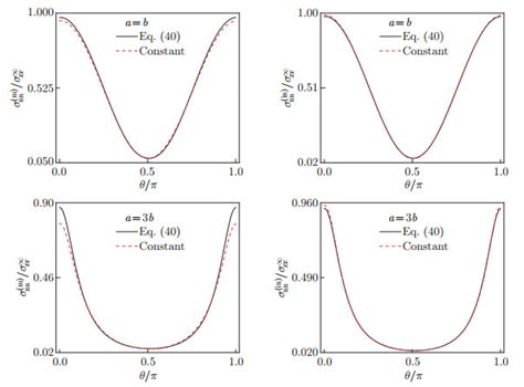 Elliptical Inclusion In An Anisotropic Plane Non Uniform Interface Effects