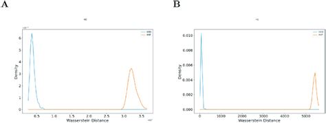 Distributions Of Wasserstein Distances Between Persistence Diagrams Download Scientific Diagram