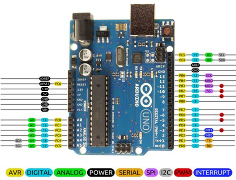 Arquitectura De Una Placa Arduino By Stephanie Saavedra Ayarde Medium