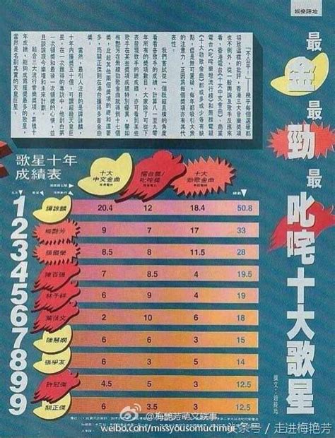 譚張爭霸？譚梅爭霸！ 每日頭條