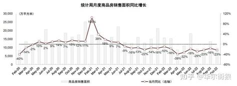 全球加息大背景下，中国持续降准降息——浅议中美货币政策周期反向 知乎