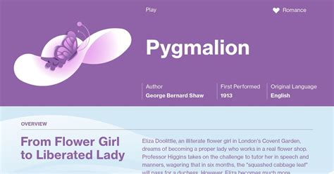 Pygmalion Act 4 Summary Course Hero