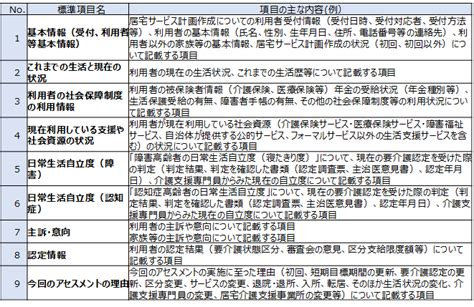 適切なケアマネジメント手法の策定、普及推進に向けた調査研究事業｜日本総研