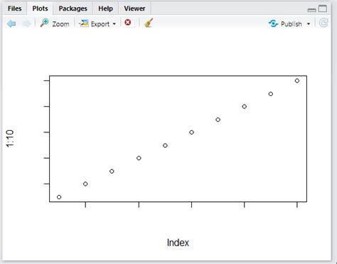Plot Function Hide X Y Axis Points Edureka Community