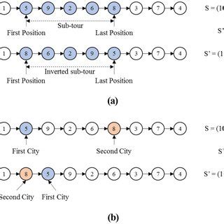 The New Solutions S Generated By The A Inversion S And B Download Scientific Diagram