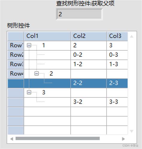 Labview基础 树形图labview树形控件 Csdn博客