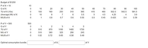 Solved Budget Of 1200optimal Consumption Bundle