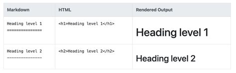 The Dead Simple Markdown Guide To Headings Hackernoon The Dead Simple Markdown Guide To Headings Hackernoon