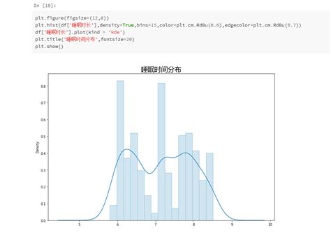 python大数据分析 睡眠健康数据分析 vug 博客园